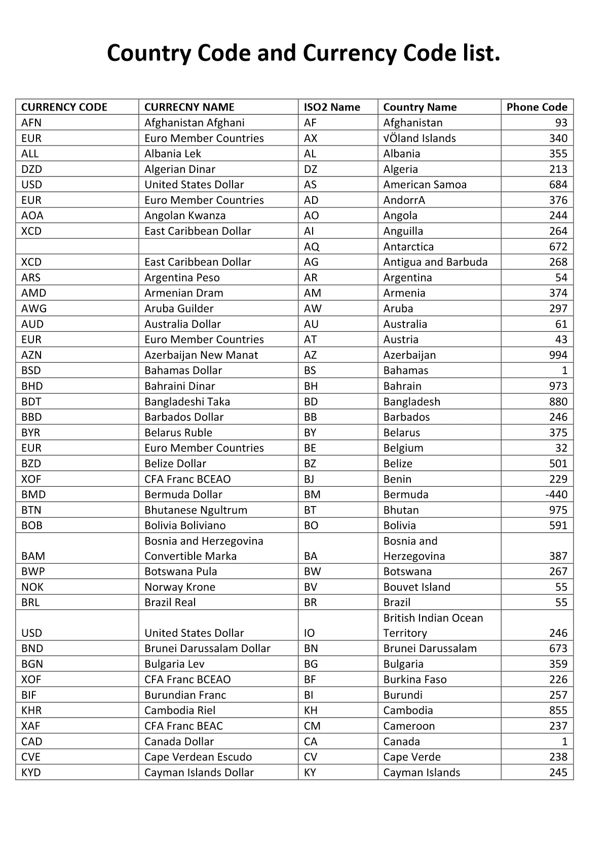 All Country Currency Name List 1PDF All Country Currency Name List 1PDF
