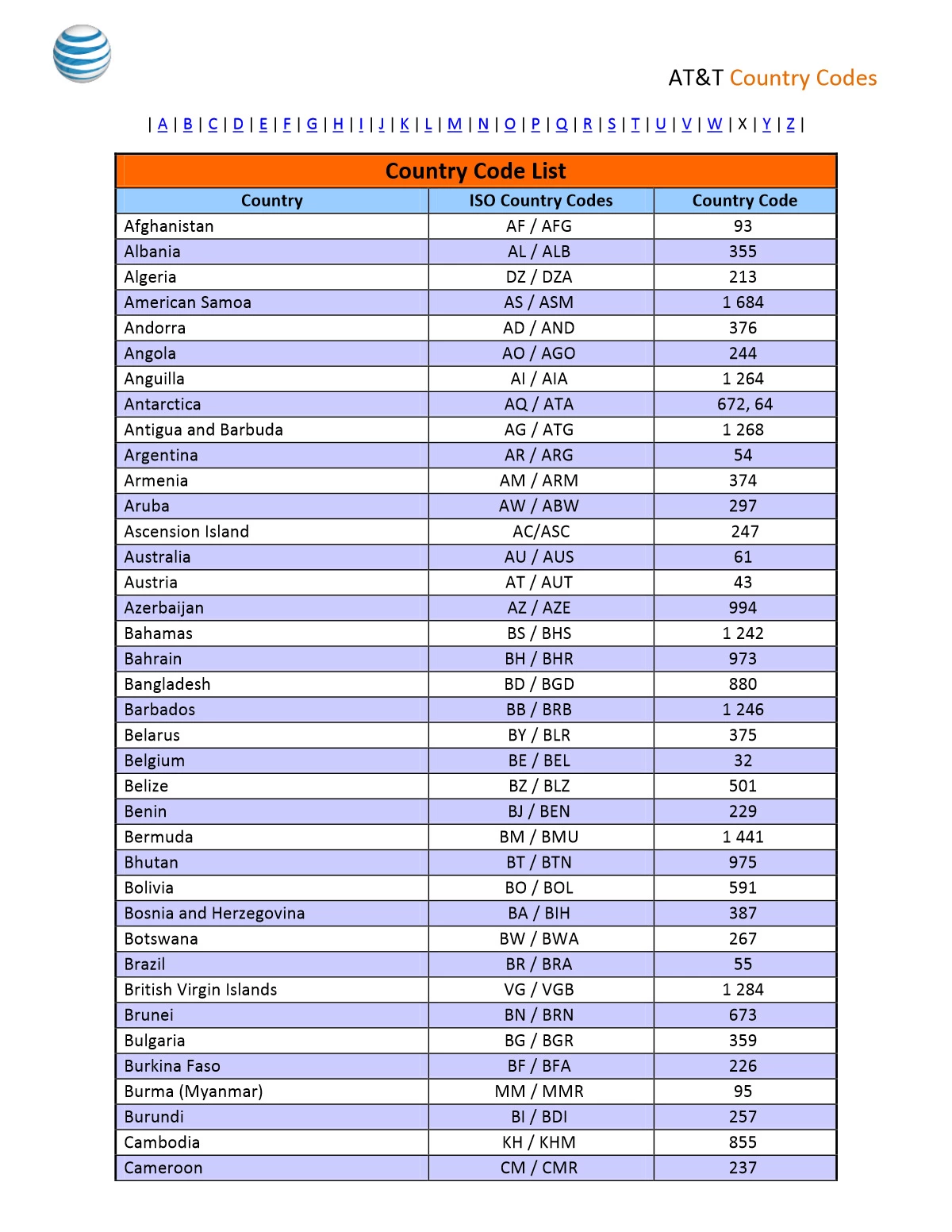 All Country Code List With Name PDF 1PDF