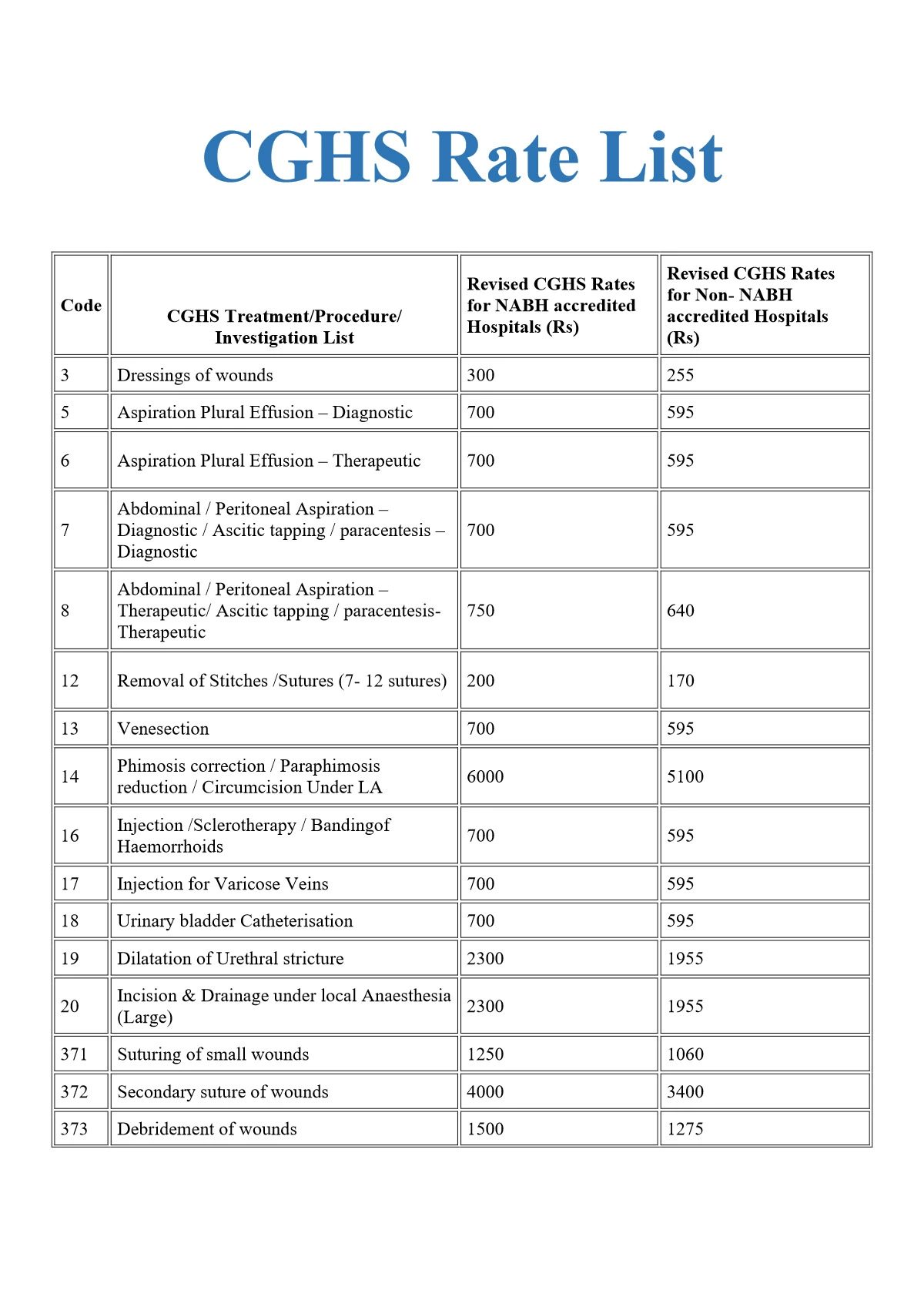 CGHS Rate List 1PDF