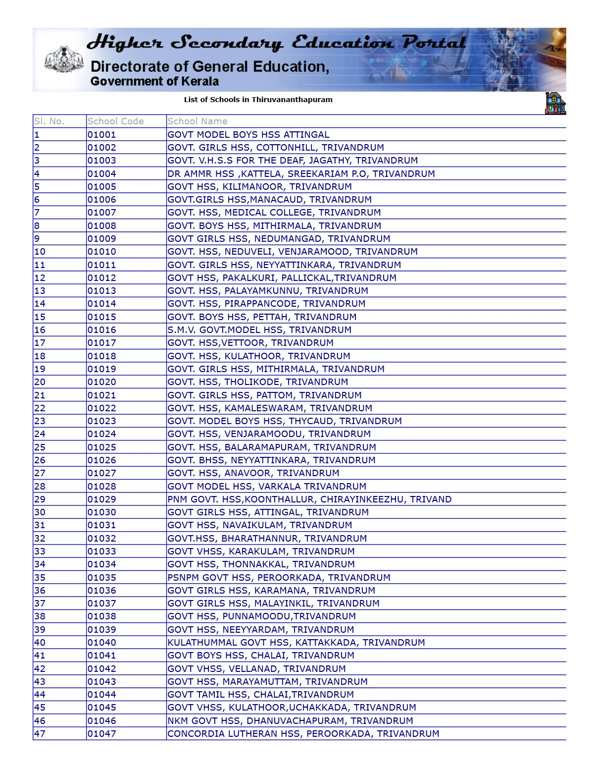 Trivandrum School Code List 1PDF Trivandrum School Code List 1PDF