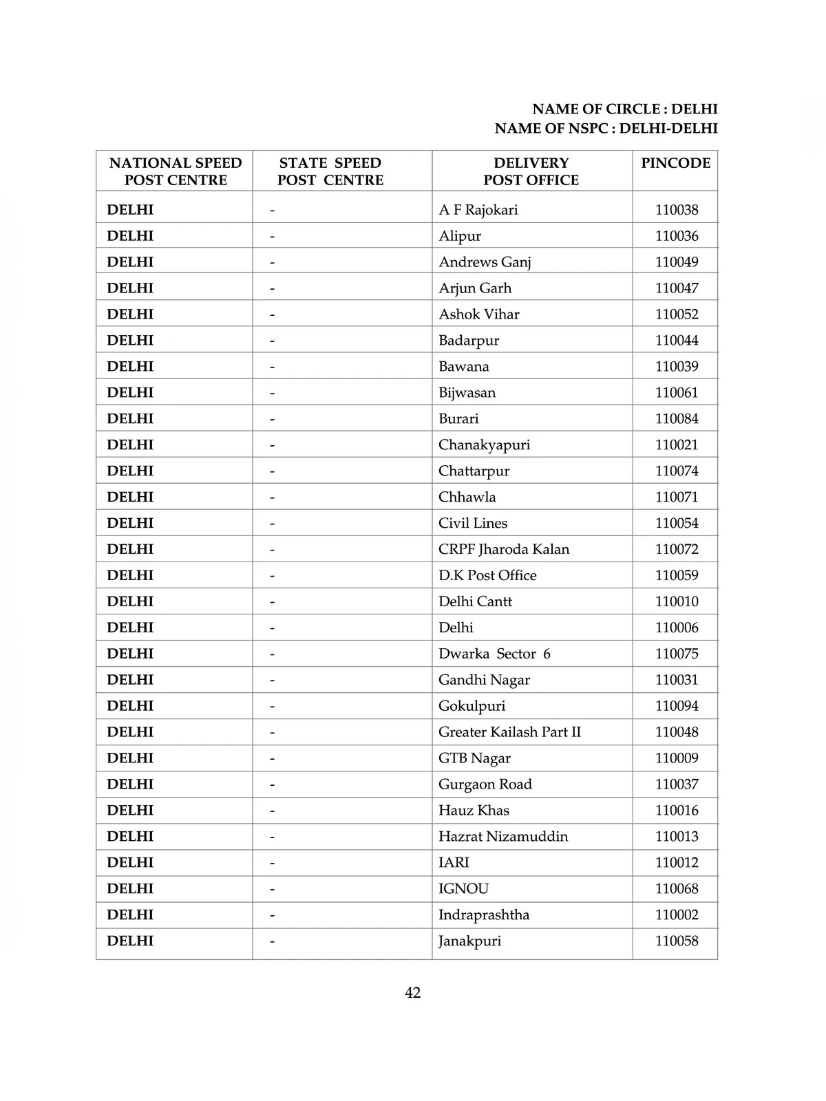 Delhi Pin Code List Area Wise 1PDF Delhi Pin Code List Area Wise 1PDF